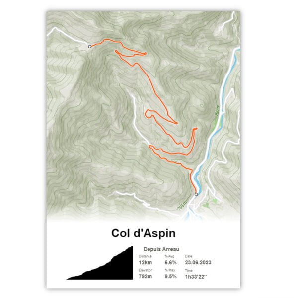 Affiche Col D'Aspin- Depuis Arreau - Illustrer Vos Souvenirs Sportifs ...