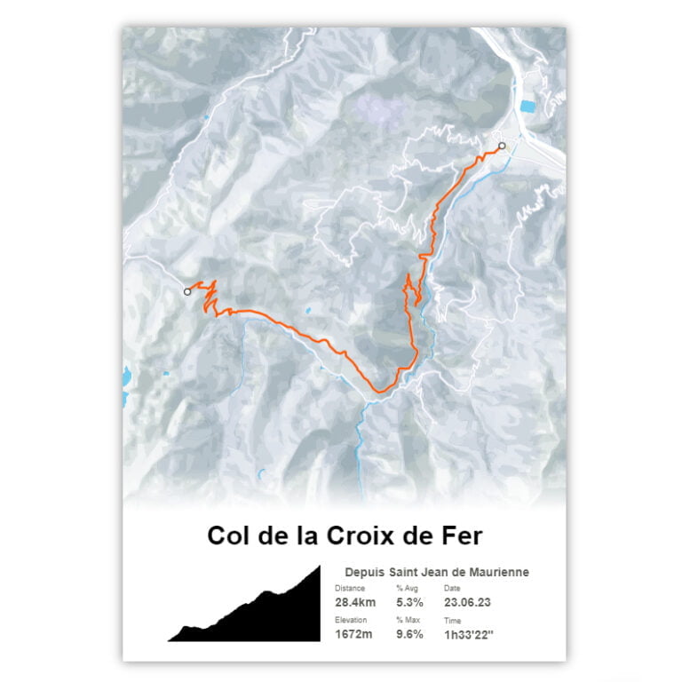 Ascension Du Col De La Loze Depuis Courchevel - The Post Trace