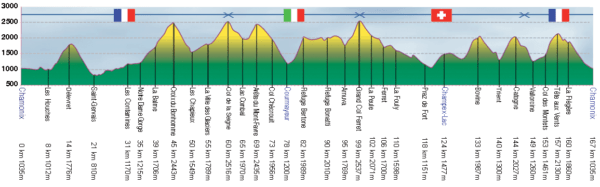 UTMB® Route - Ultra Trail Du Mont Blanc - The Post Trace